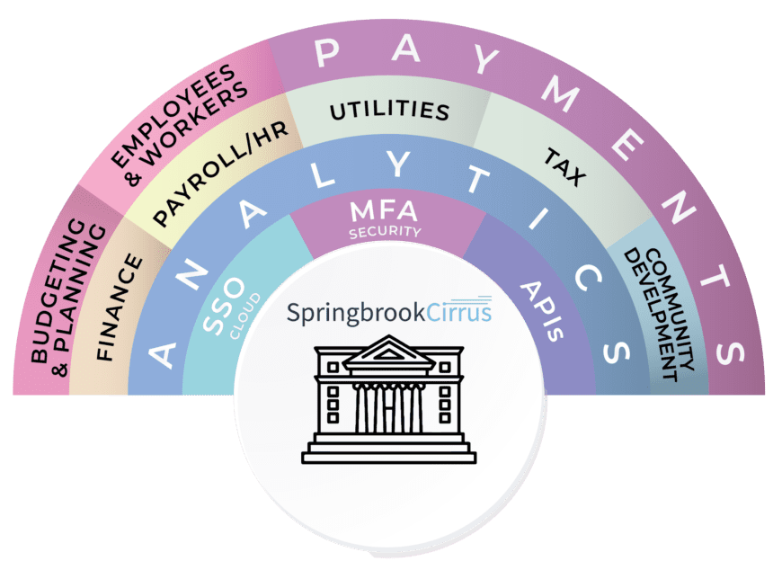 Springbrook Software Announces Strongest Third Quarter in Company’s 35 ...
