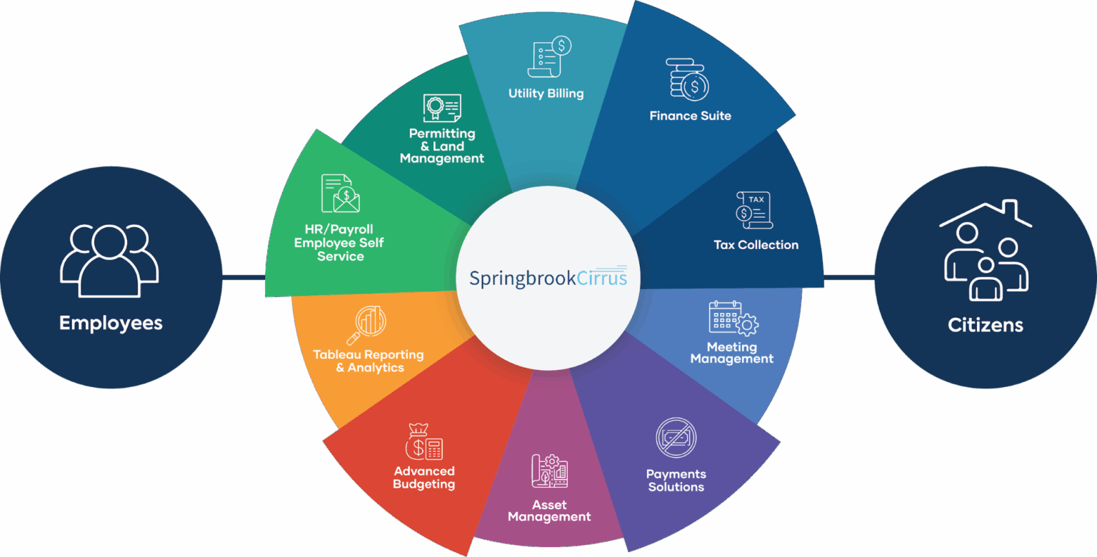 January 28, 2026 webinar: Springbrook Cirrus Finance Platform: New ...